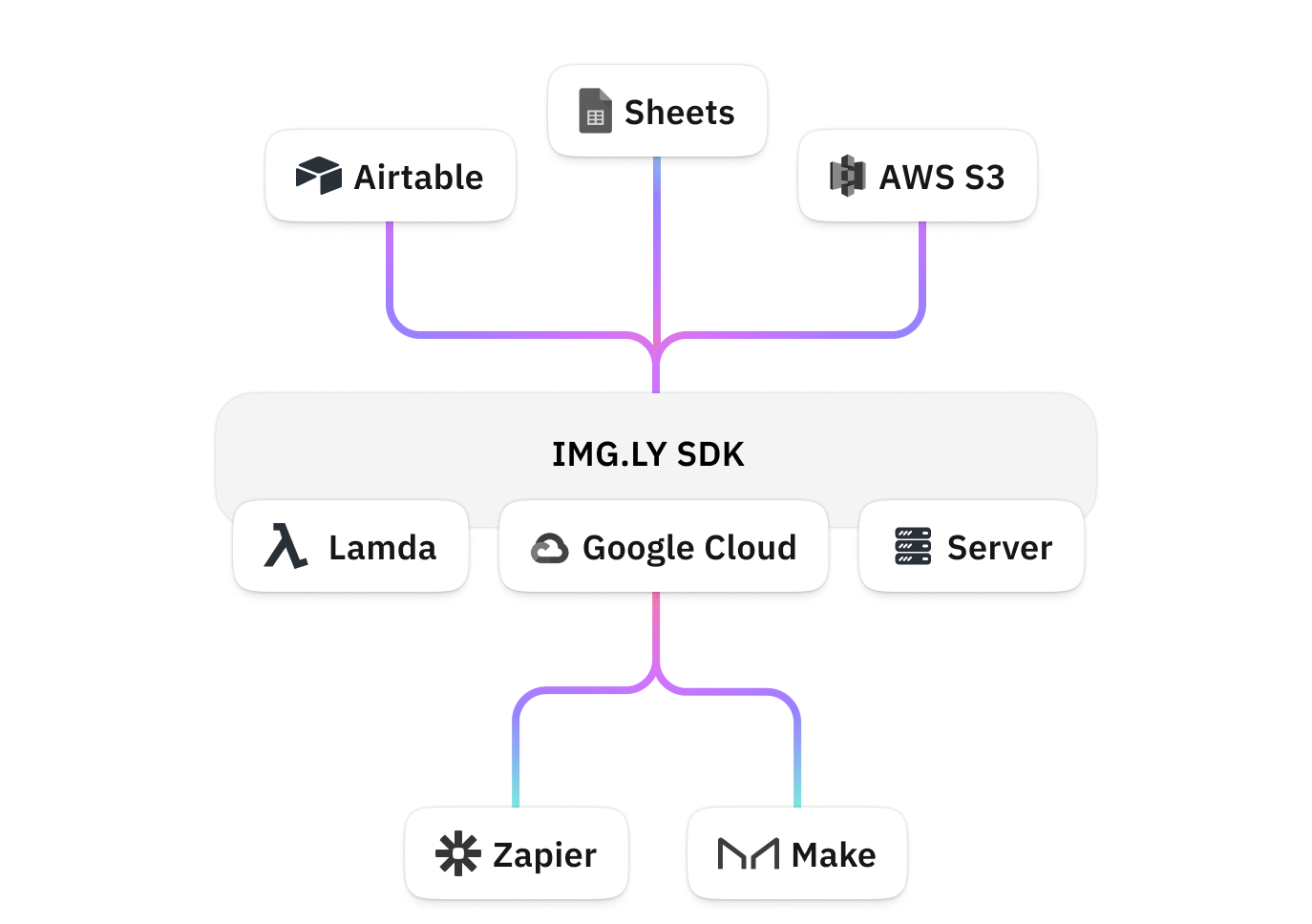Variable Data Printing - IMG.LY CreativeEditor SDK